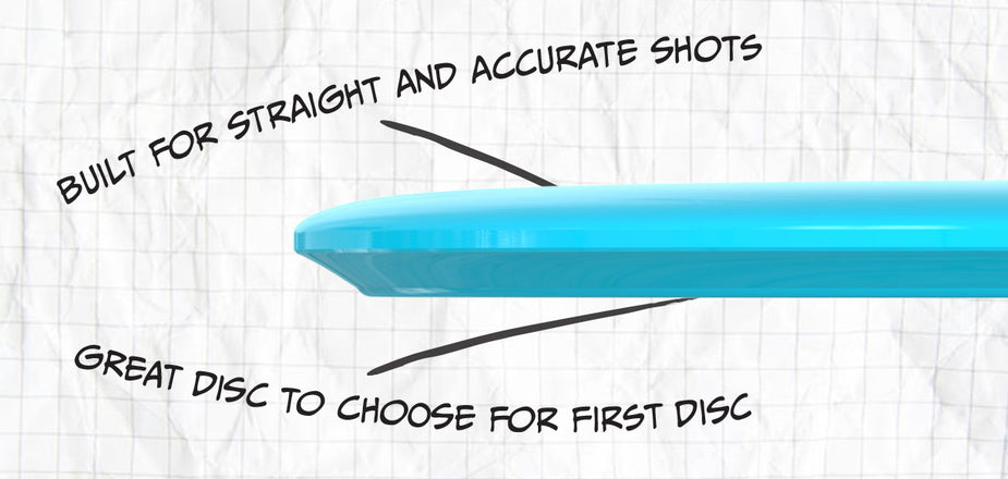 Disc Golf Beginner's Guide - Learn How To Play Disc Golf – Dynamic Discs