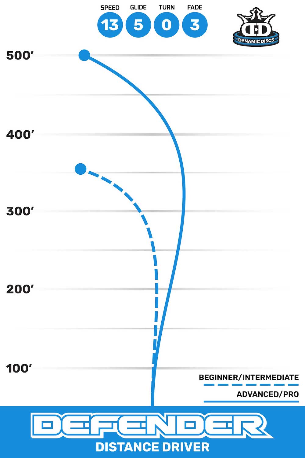 Dynamic Discs Defender