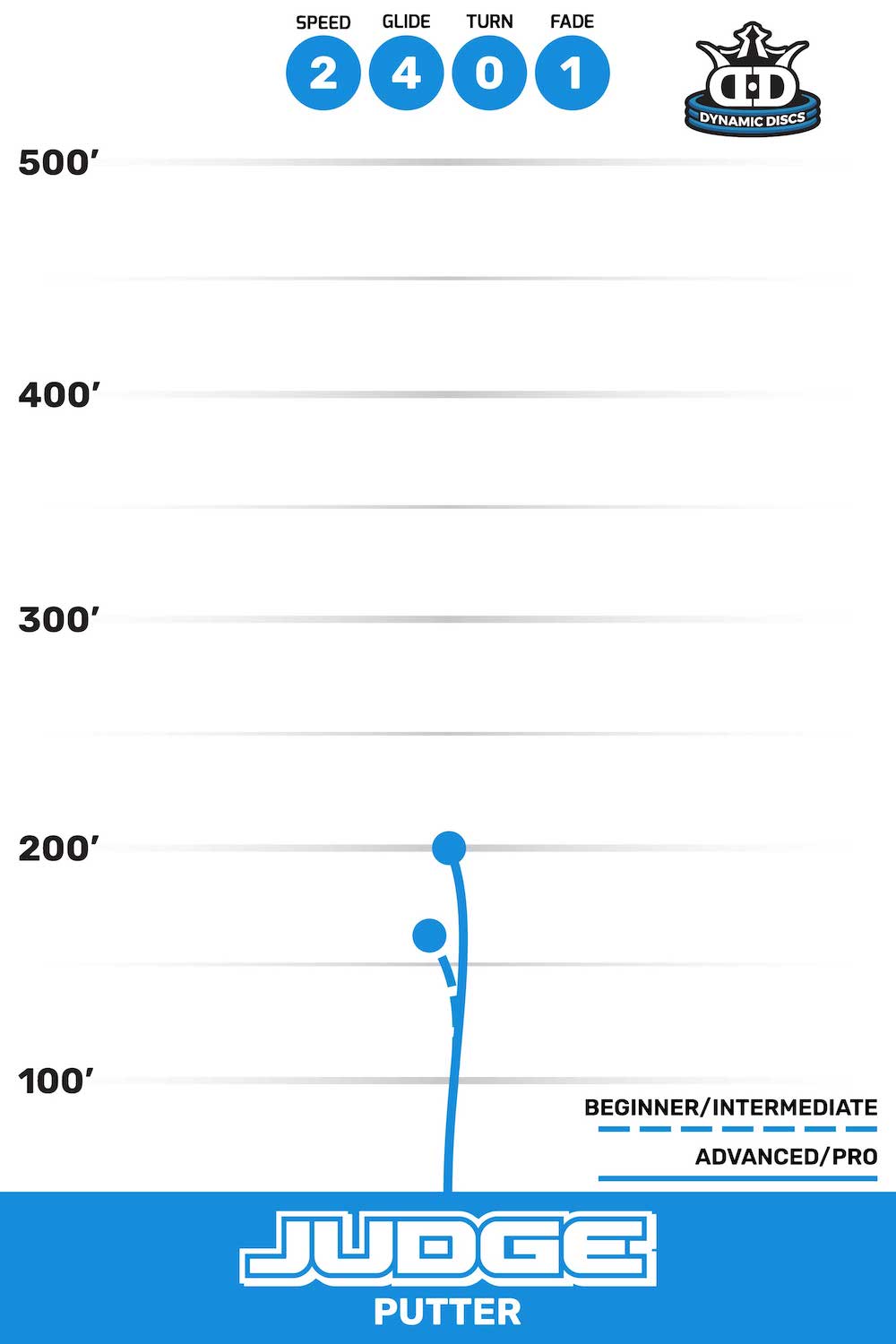 Judge Putter Disc Golf Disc - Dynamic Discs