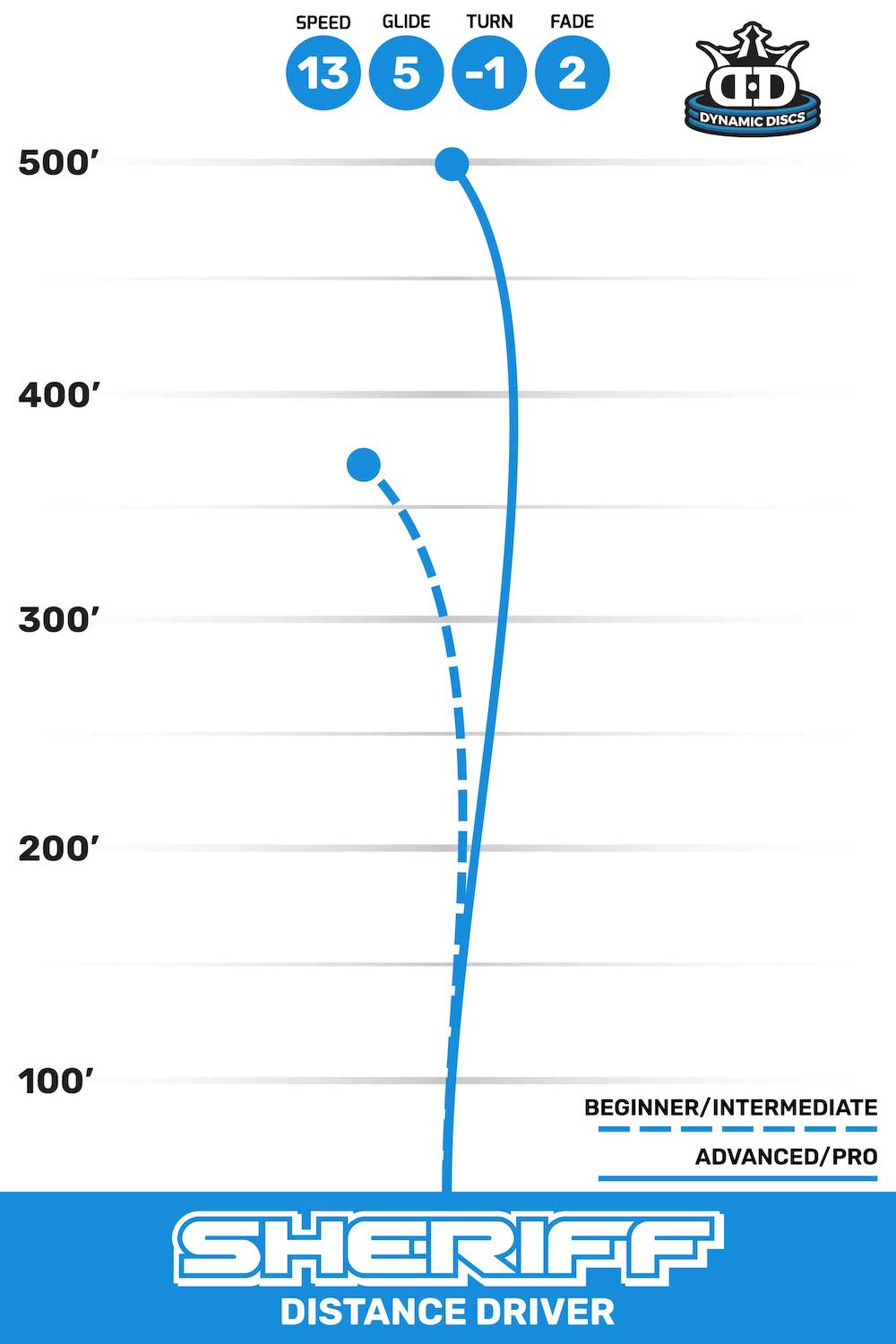 Dynamic Discs Sheriff