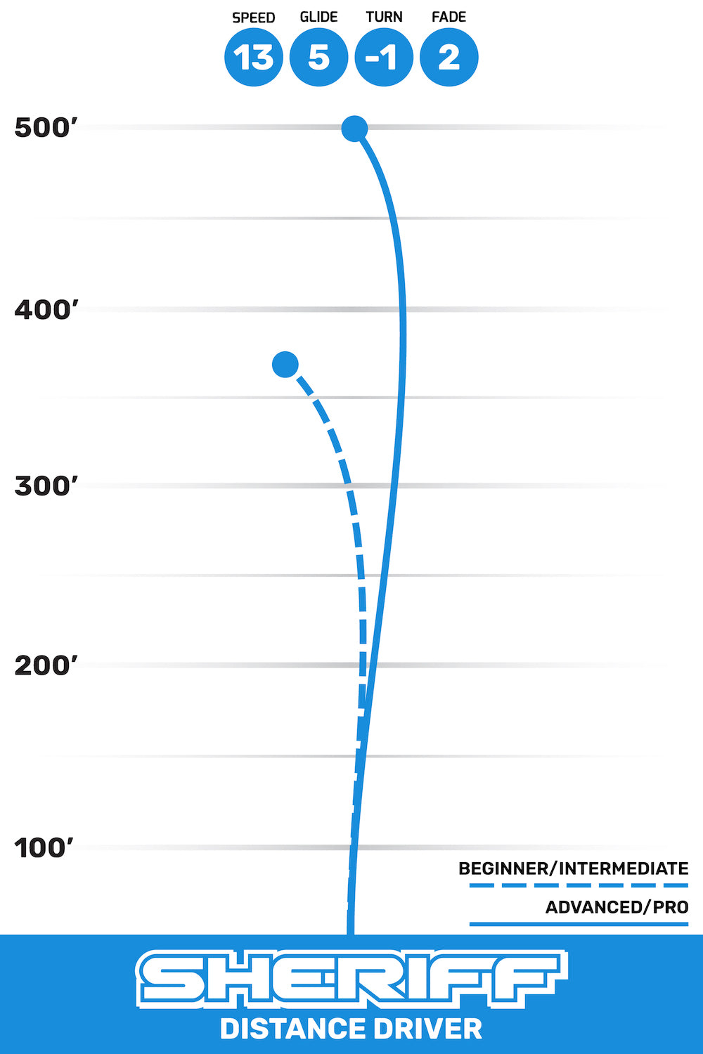 Dynamic Discs Sheriff