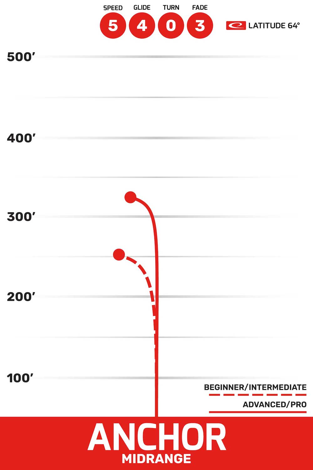 Latitude 64 Anchor – Dynamic Discs