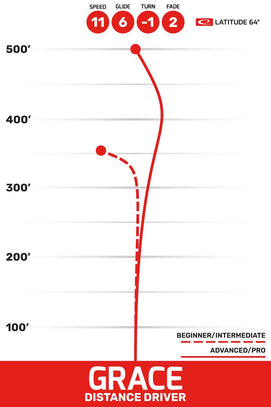 Latitude 64 Grace – Dynamic Discs